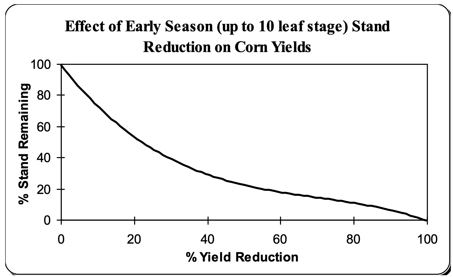 Corn Replant Options | Dyna-Gro Seed